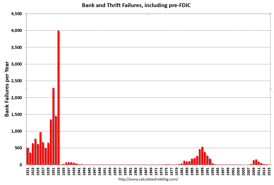 What Caused the Great Depression? (Part 3) - Gini Foundation